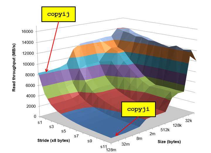 【CSAPP笔记】3.7 过程 - 知乎