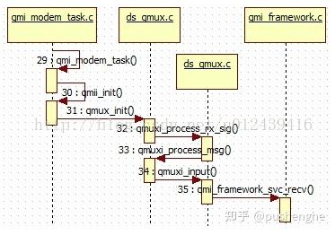 高通android QMI机制 - 知乎