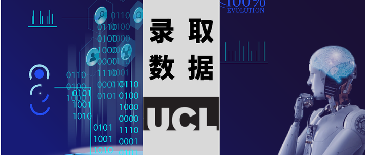 2021年总申请数接近千人：UCL伦敦大学学院MSc Machine Learning机器学习硕士 - 知乎