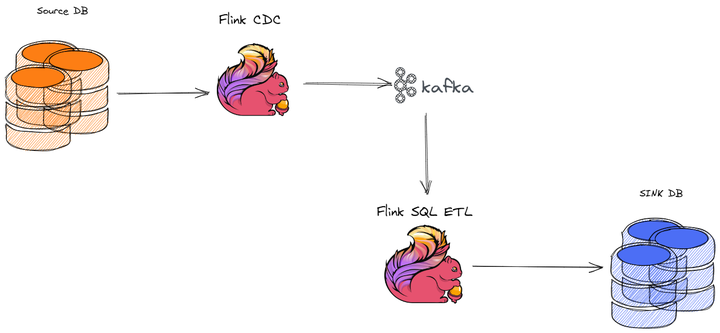 Flink SQL utf8mb4内容写入Mysql问题 - 知乎 Flink SQL utf8mb4内容写入Mysql问题 - 知乎
