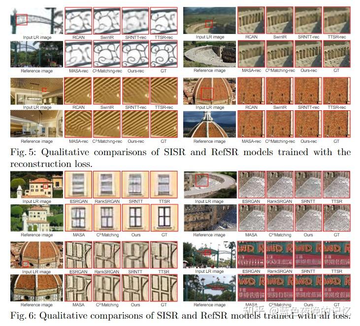 [ECCV 2022-图像超分辨]Reference-based Image Super-Resolution with Deformable Attention Transformer - 知乎