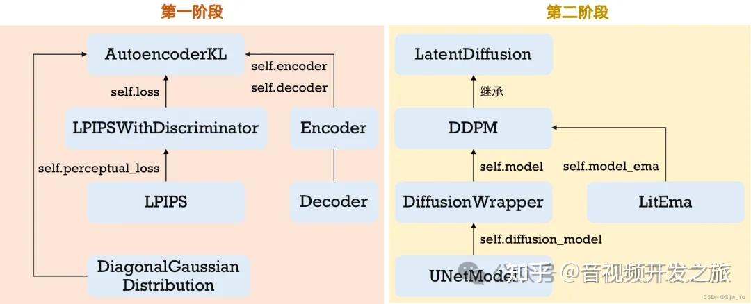 latent diffusion model是如何理解latent space的？ - 知乎