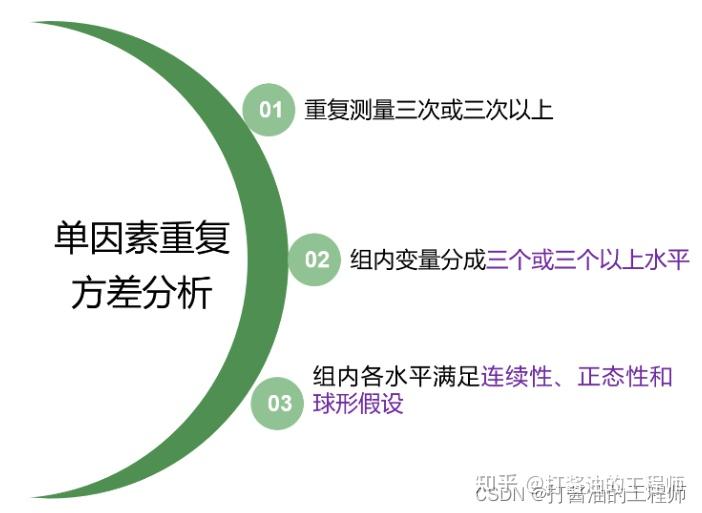 学习笔记单因素重复测量方差分析重复测量估算边际平均值比较主效应球形性检验规范表达《小白爱上spss》课程：spss第八讲 单因素重复测量方差分析怎么做？ 知乎