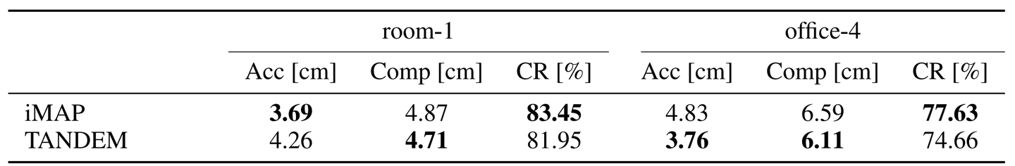 【论文阅读】TANDEM：Tracking and Dense Mapping in Real-time using Deep Multi-view Stereo使用深度多视立体几何实时跟踪与 ...