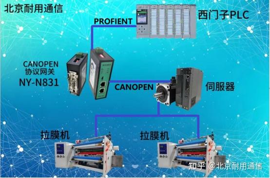 Profinet转Canopen网关连接PET中试拉膜机 - 知乎
