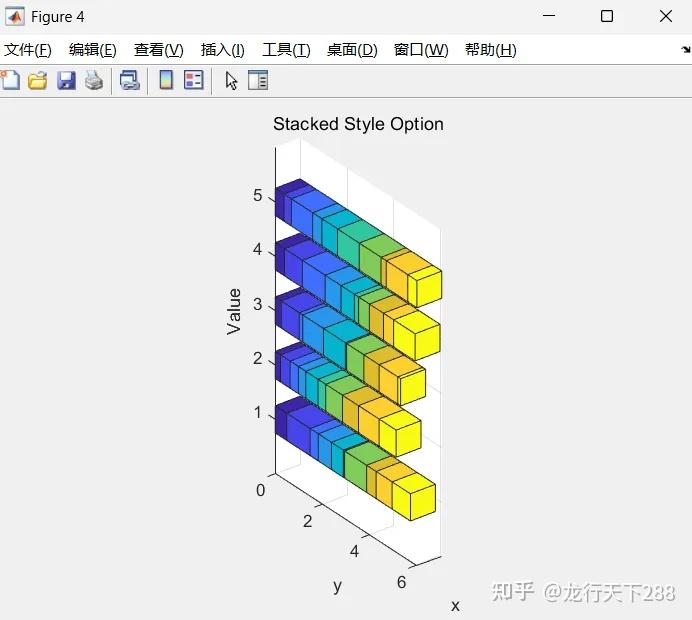 MATLAB的bar3h函数绘制水平的三维柱形图实例加程序 - 知乎