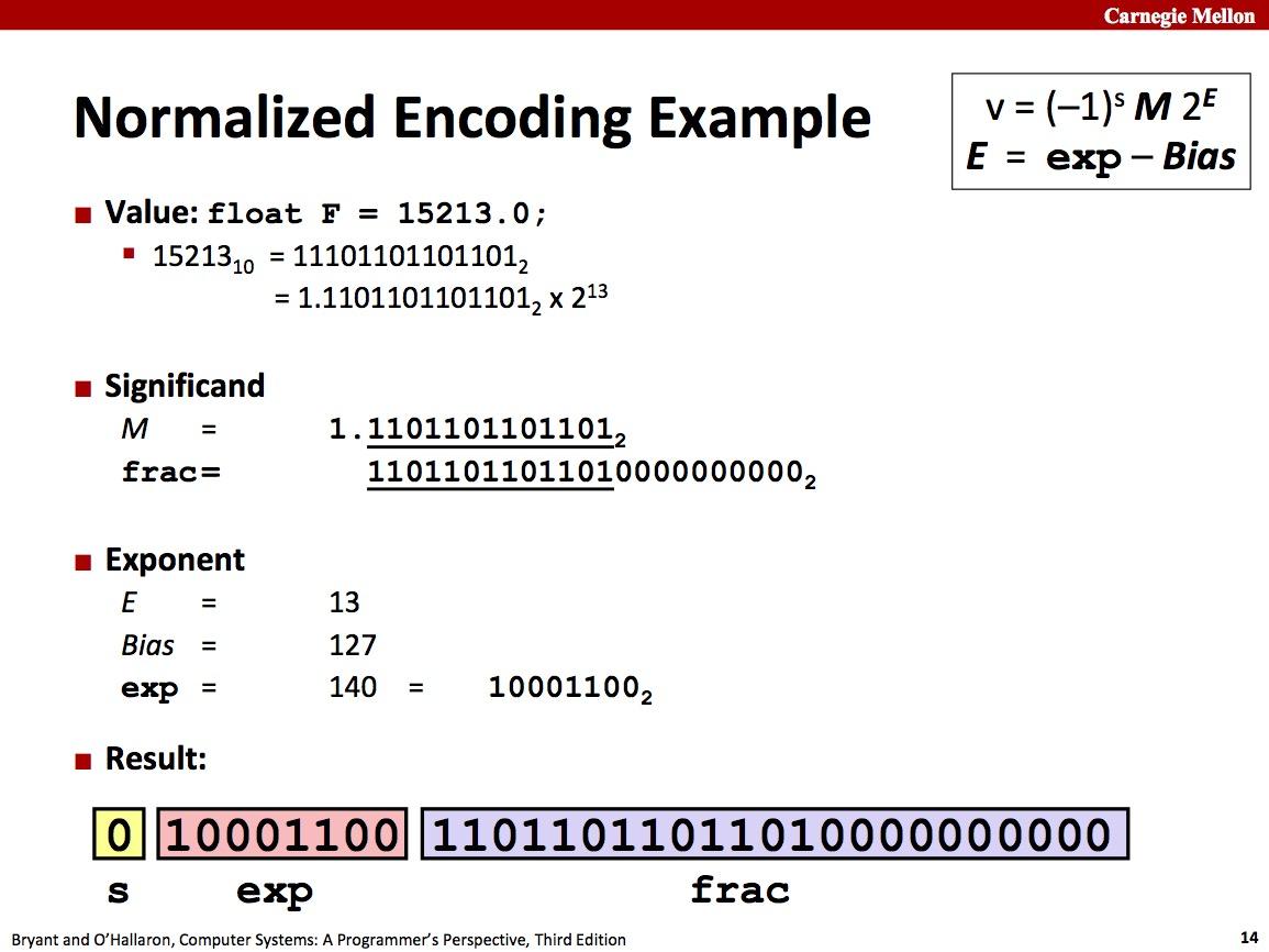 请问float的最大值是怎么来的？ - 知乎