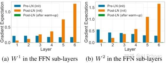 Layer normalization 篇 - 知乎