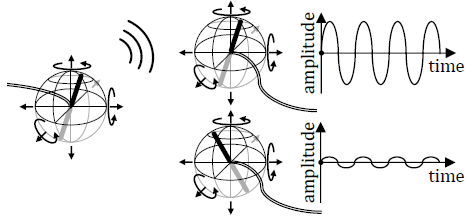 Polarization Aware Movable Antenna 极化协同可移动天线 - 知乎