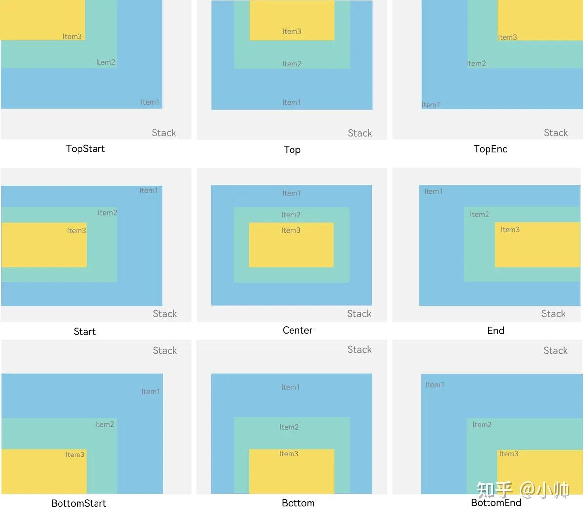 【鸿蒙基于API 13实战开发】—— ArkUI 页面布局(层叠布局 (Stack)） - 知乎