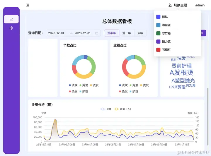 Vue3pinia实现持久化动态主题切换 知乎