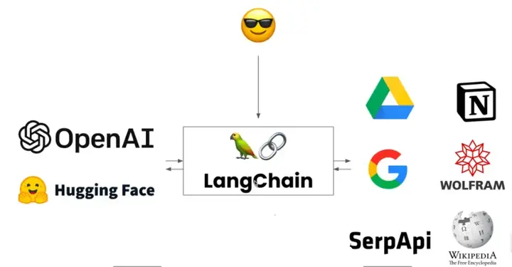 LangChain开源AnythingLLM：可与任何内容聊天的私人ChatGPT - 知乎