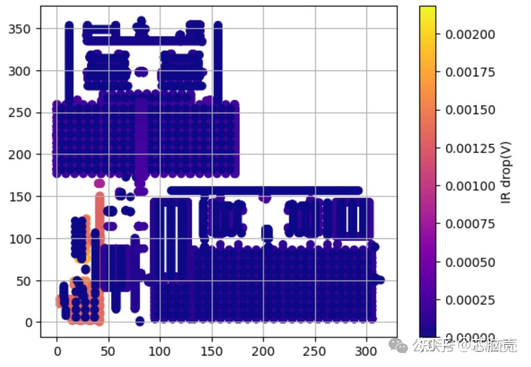 Cadence: 下一代EMIR分析工具Voltus-XFI custom power integrity 方案 - 知乎