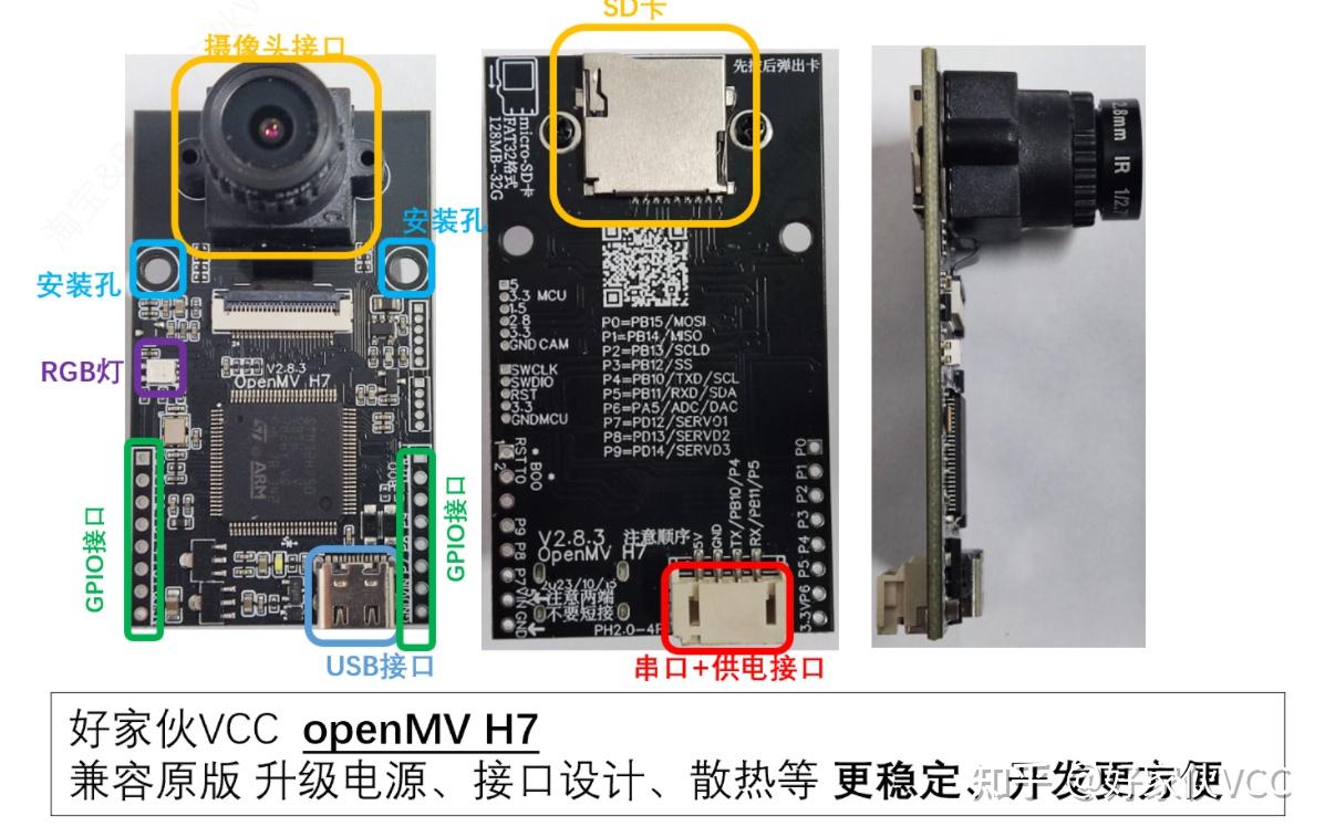 2.3 openmv硬件介绍和基openmv教程 好家伙openmv与STM32教程 openmv物体识别 openmv巡线代码 openmv串口发送数据 openmv人脸识别 openmv ...