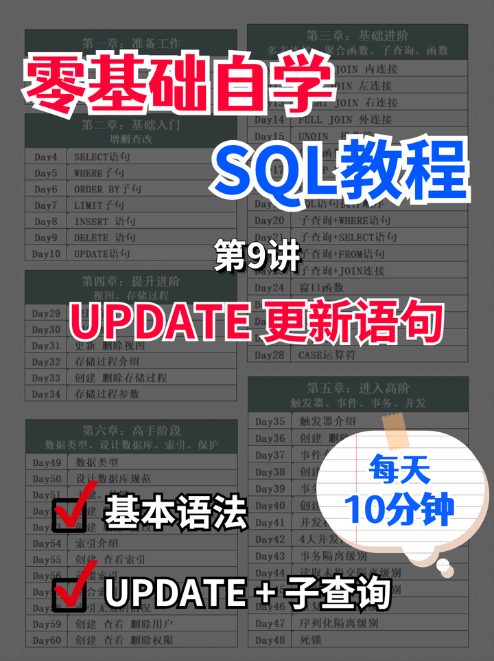 一文讲懂SQL更新语句UPDATE - 知乎