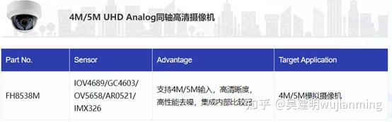 Camera系列规格参数 - 知乎