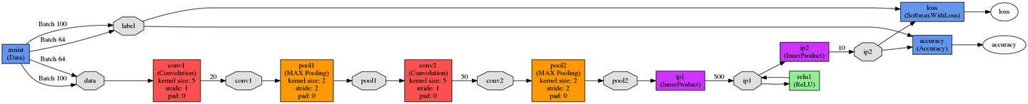 Caffe入门与实践-简介 - 知乎