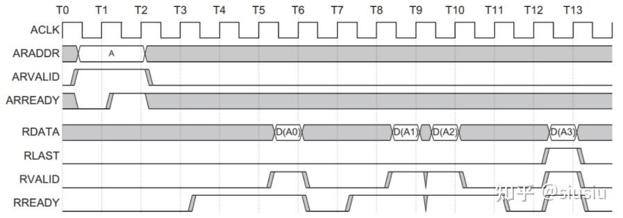 [AXI]AXI协议 - 知乎