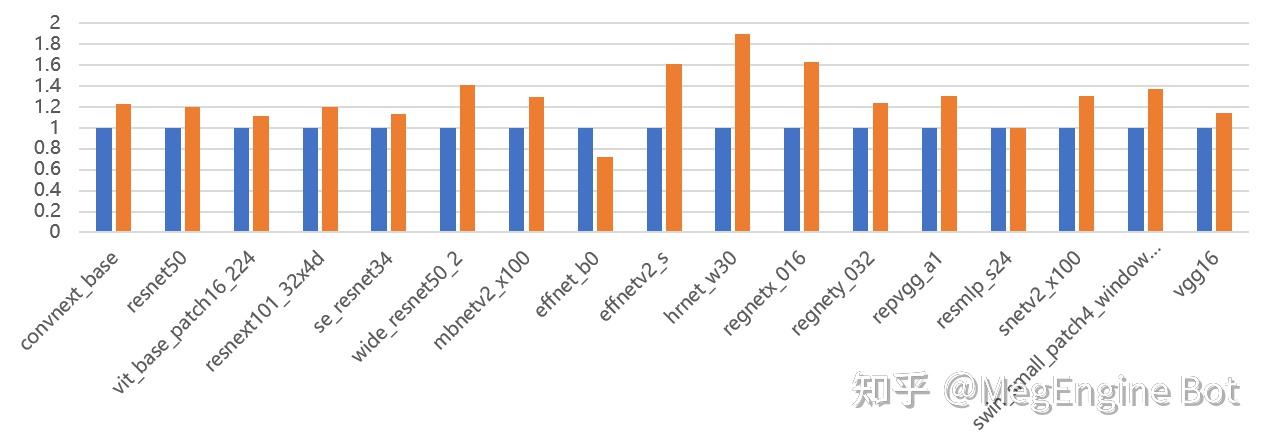 MegEngine 正式支持 XLA 啦！ - 知乎