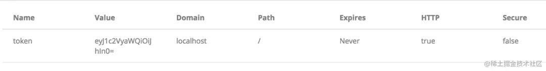 一文读懂前端鉴权：cookie、session、token、jwt、单点登录 - 知乎