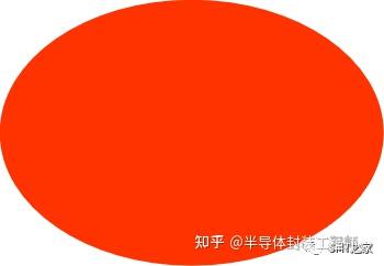 Flip Chip制程详解 - 知乎