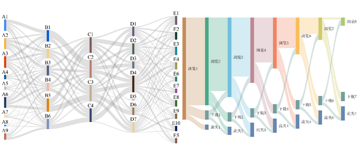 MATLAB | 如何使用MATLAB绘制高度自定义的桑基图(sankey) - 知乎