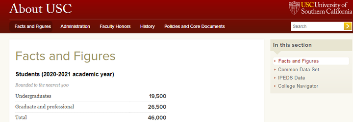 美国南加州大学USC游戏专业申请指南 - 知乎