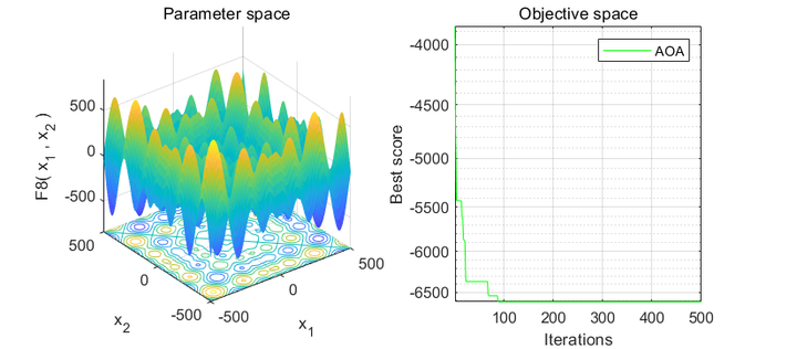 一种简单高效的新算法(2021)|算术优化算法AOA原理及其利用 (Matlab/Python) - 知乎