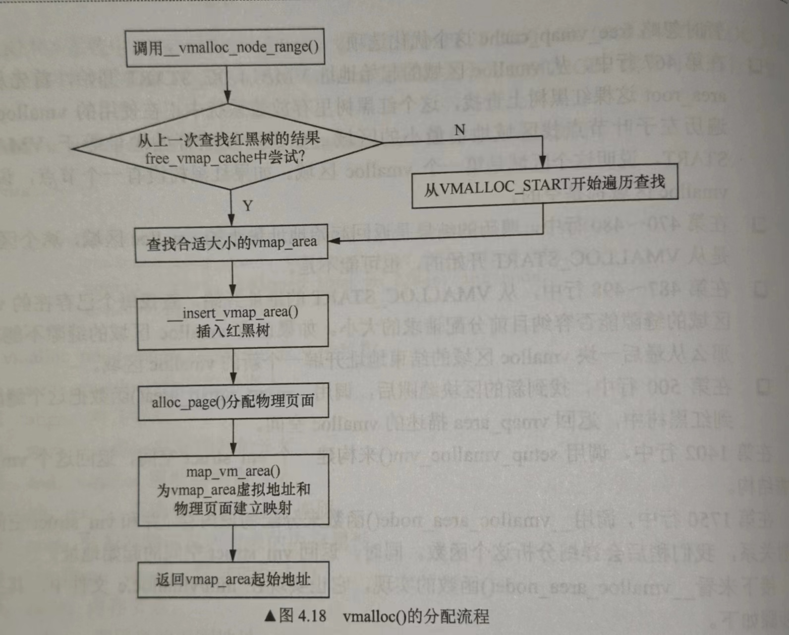 一起读《奔跑吧Linux内核（第2版）卷1：基础架构》- 了解kmalloc、vmalloc、malloc - 知乎