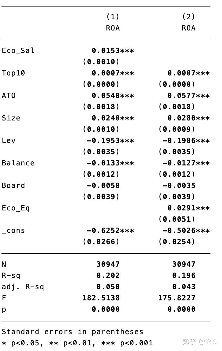 从零学习STATA-Day2（20231115） - 知乎