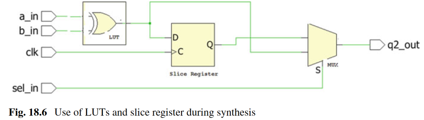 Chapter 18 Programmable ASIC - 知乎