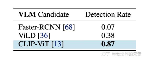 LM-Nav: Robotic Navigation with Large Pre-Trained Models of Langua 翻译 - 知乎