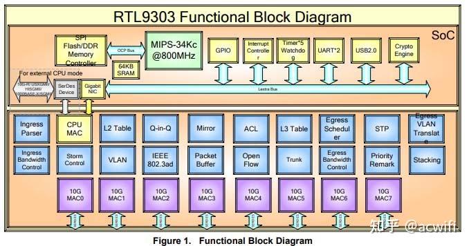 六口全万兆轻网管交换机联果LG510S-4T2XS拆机