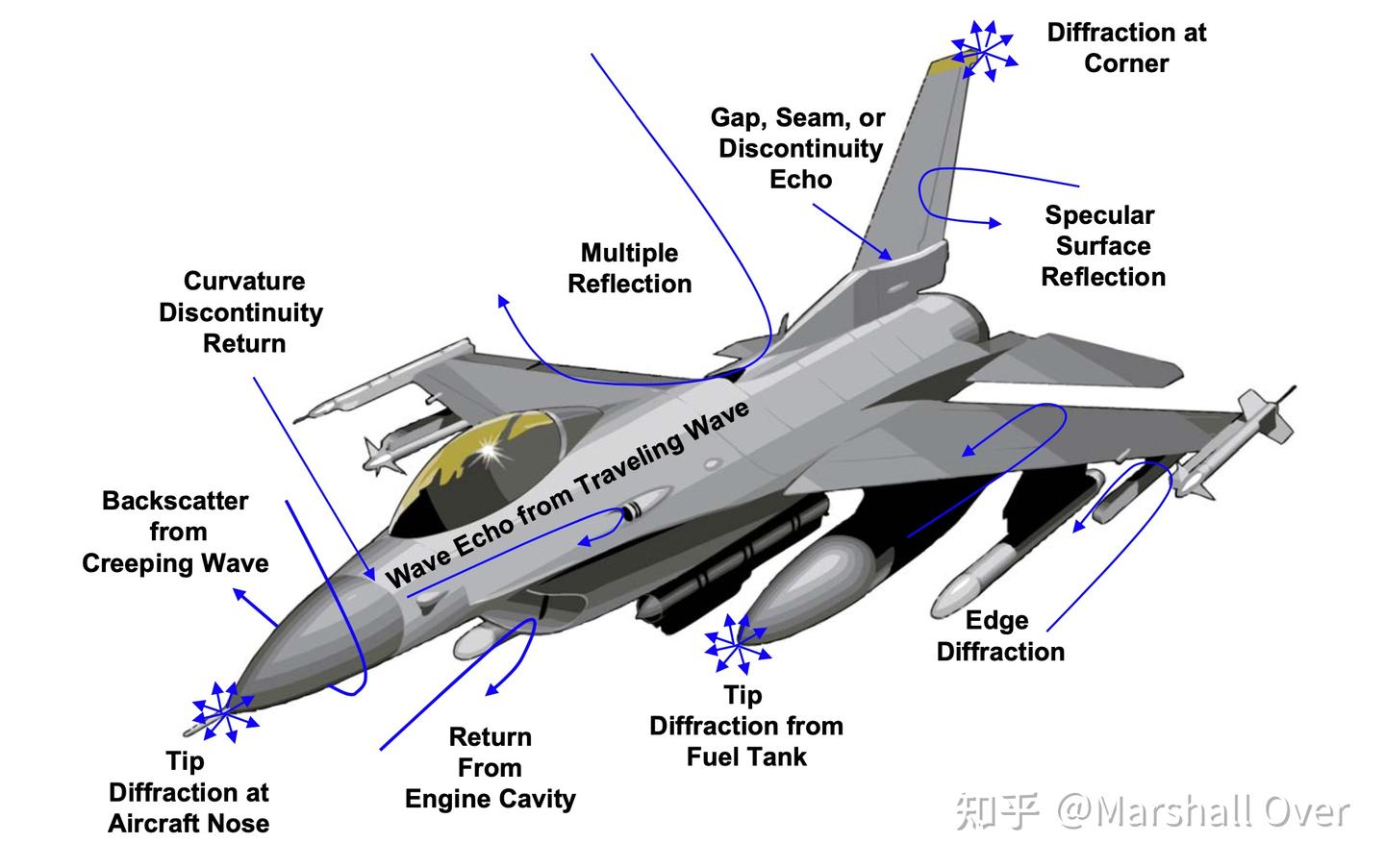 (八)MIT公开课雷达系统工程之RCS - 知乎