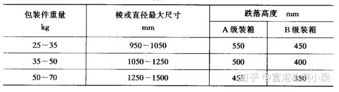 GJB 2711-96跌落试验 - 知乎