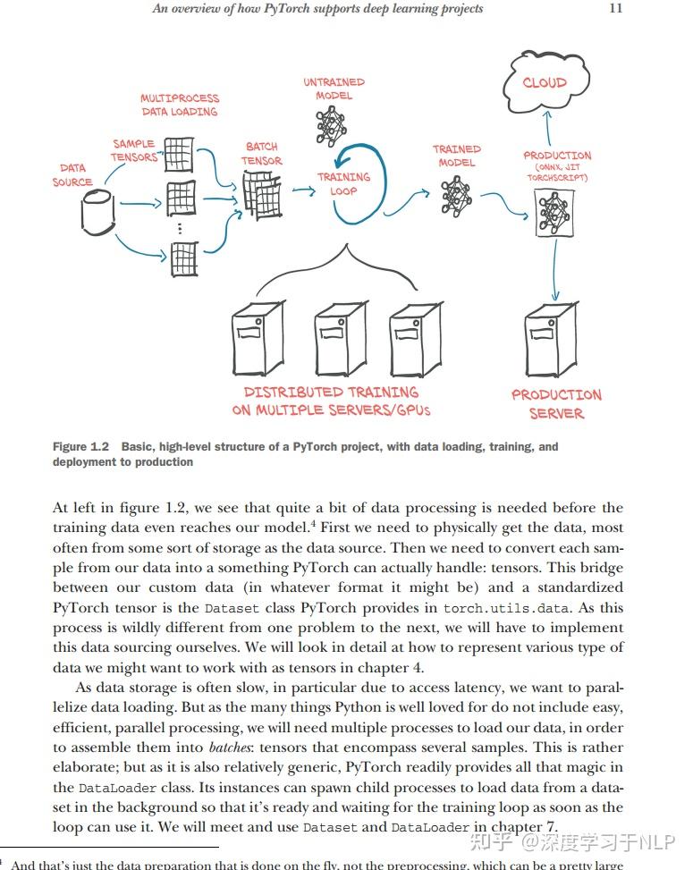 最新书籍-《Pytorch深度学习实战》免费书分享 - 知乎