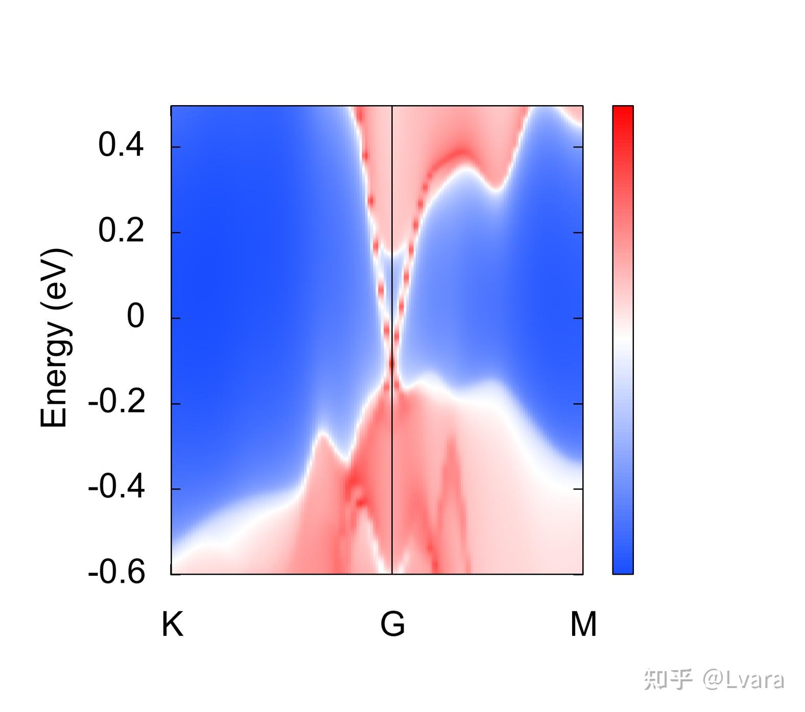 从vasp到wannier90到wanniertools简单入门 - 知乎