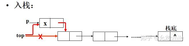 笔记整理——栈的基本知识(二)双向栈、链栈的实现、以及栈的应用(键盘输入字符序列的逆置输出、数制转换、括弧匹配检验、表达式求值、迷宫求解问题