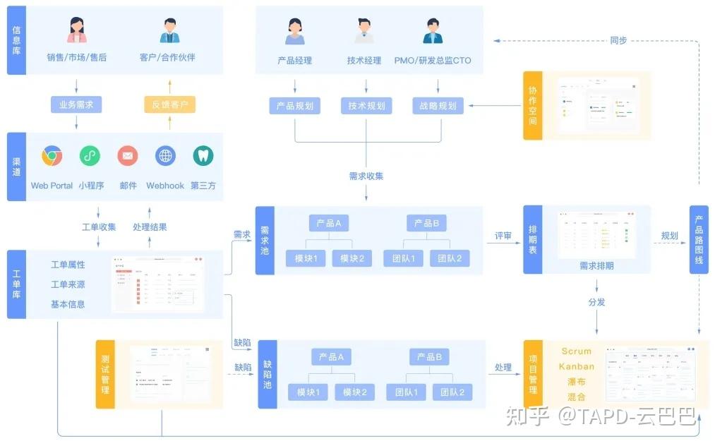 如何选择最适合您的项目管理工具？TAPD与PingCode功能全面对比 - 知乎