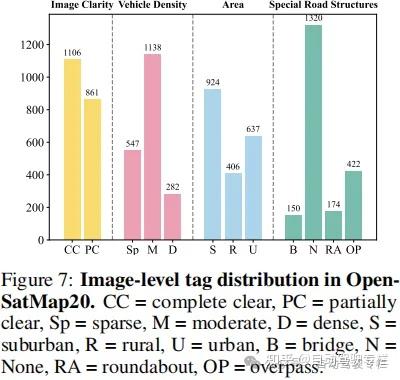 【NeurIPS 2024】OpenSatMap：用于大规模地图构建的细粒度高分辨率卫星数据集 - 知乎