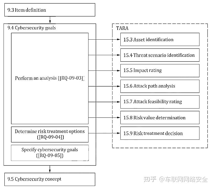 市面上哪款TARA工具更好用？ - 知乎