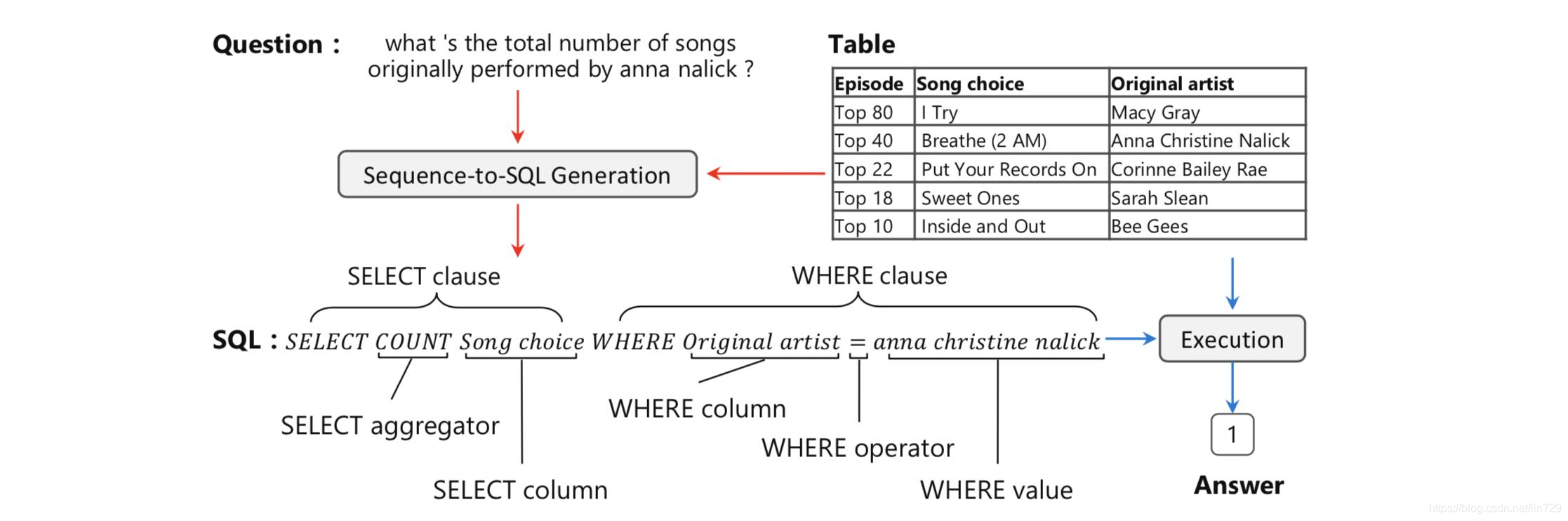 万字综述Text to SQL技术 - 知乎
