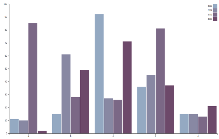 basic-chart-grouped-bar