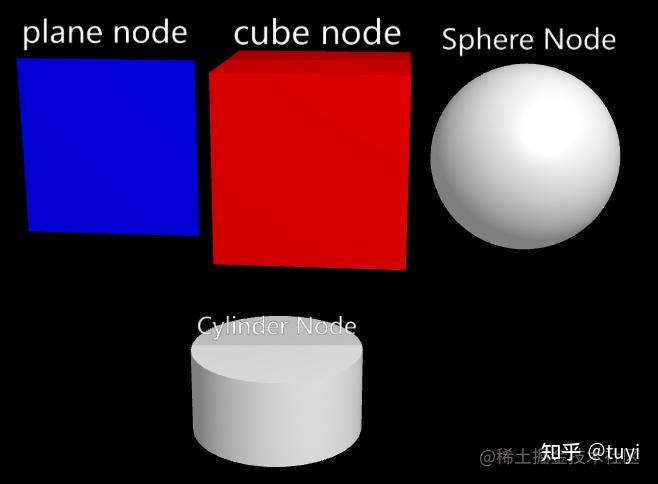 三维拓扑元素介绍之TNode - 知乎