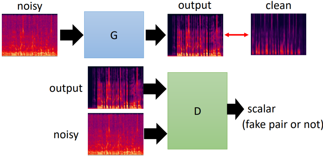 李宏毅GAN2018笔记 | Conditional GAN - 知乎