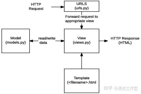 基于 Java EE+MySQL+Dart 实现多平台应用的音乐共享社区 - 知乎