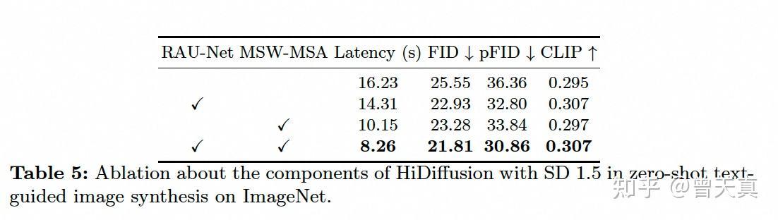 【AIGC-扩散模型系列23】HiDiffusion：从Unet讲起的超分辨率模型，仅需修改基础网络几行代码 - 知乎
