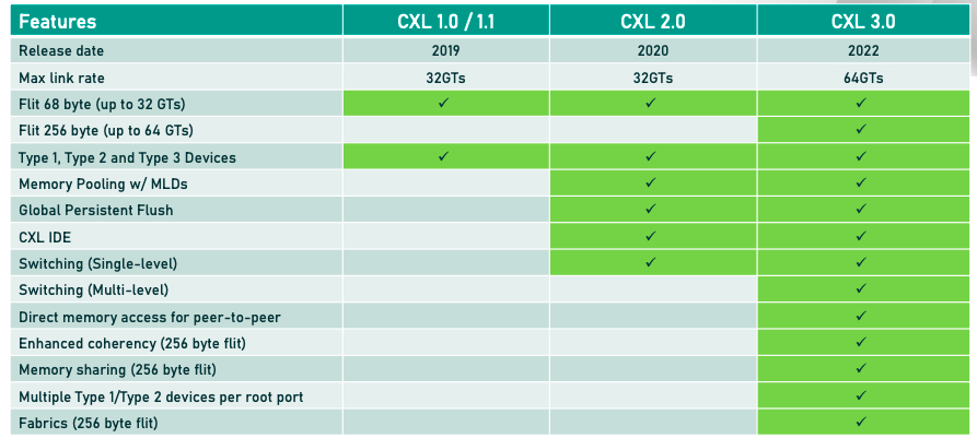 一文了解高速互联技术CXL - 知乎