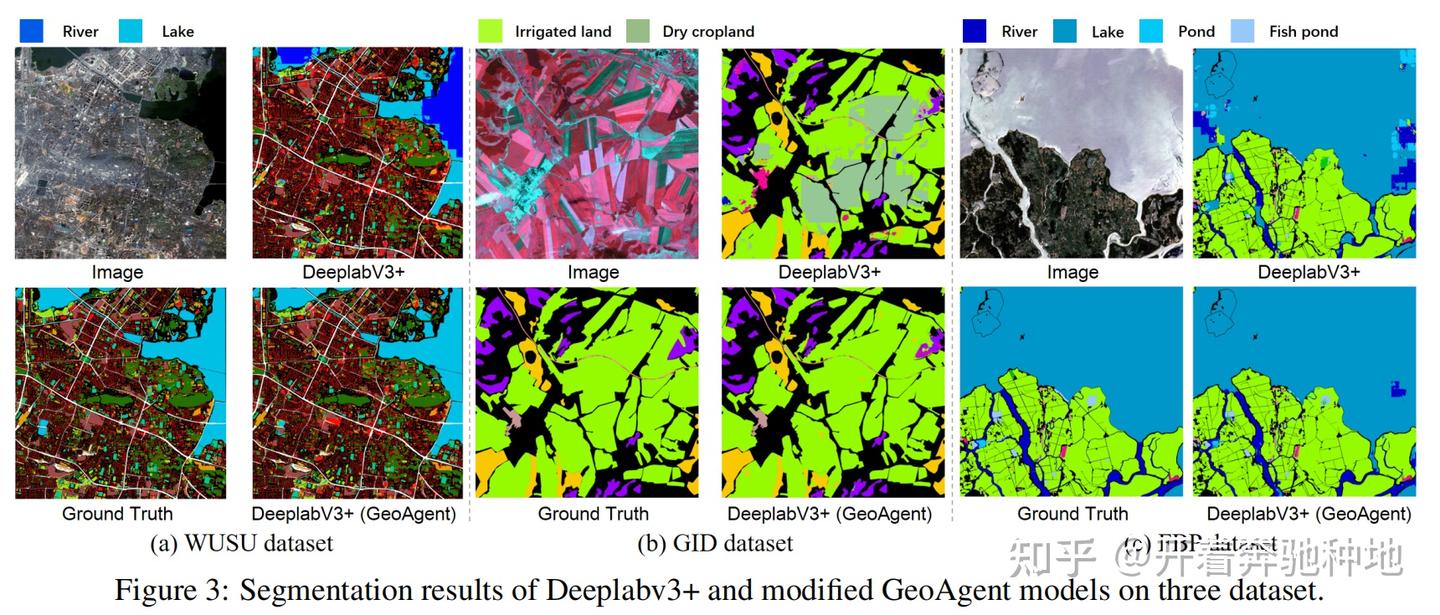 遥感论文 | ICCV | GeoAgent：自适应尺度语义分割网络，在多个遥感数据集上效果显著！ - 知乎