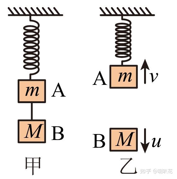 一维情况下质点组的动量定理 - 知乎